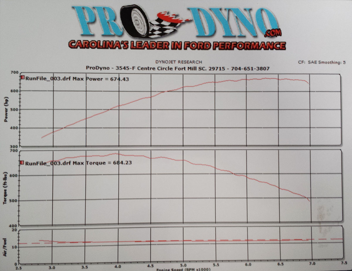 2013/2014 Shelby GT500 Dyno Results | Page 3 | SVTPerformance.com